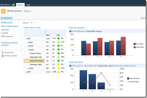 Choosing the Right Microsoft Reporting Technology Part 4 ...