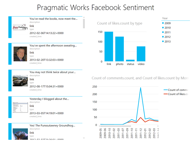 Getting Started with Microsoft Data Explorer – Devin Knight