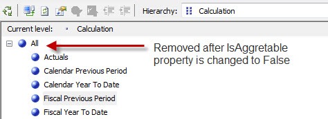 MDX Time Calculations Built to Scale – Devin Knight
