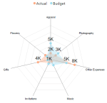 Power BI Custom Visuals Class (Module 04 – Radar Chart) – Devin Knight
