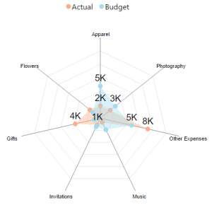 Power BI Custom Visuals Class (Module 04 – Radar Chart) – Devin Knight