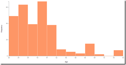 Power BI Custom Visuals Class (Module 06 – Histogram) – Devin Knight