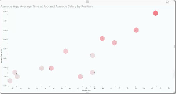 Power BI Custom Visuals Class (Module 03 – Hexbin Scatterplot) – Devin Knight