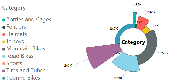 Power BI Custom Visuals Class (Module 13 – Aster Plot) – Devin Knight