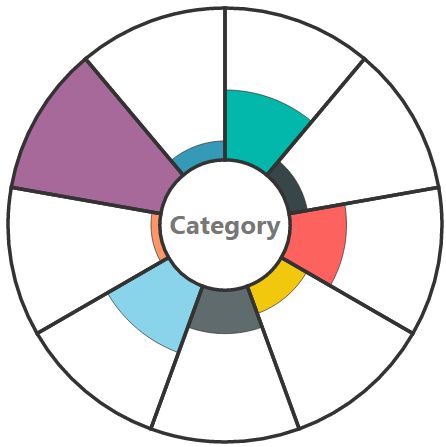 Power BI Custom Visuals Class (Module 13 – Aster Plot) – Devin Knight
