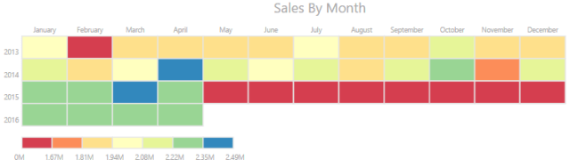 Power Bi Custom Visuals Table Heatmap Youtube