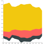 Power BI Custom Visuals Class (Module 18 – Stream Graph) – Devin Knight