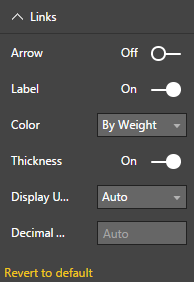 Power BI Custom Visuals Class (Module 22 – Force-Directed Graph ...