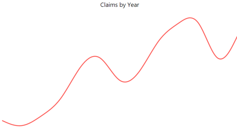 Power Bi Custom Visuals Class Module 23 Sparkline Devin Knight