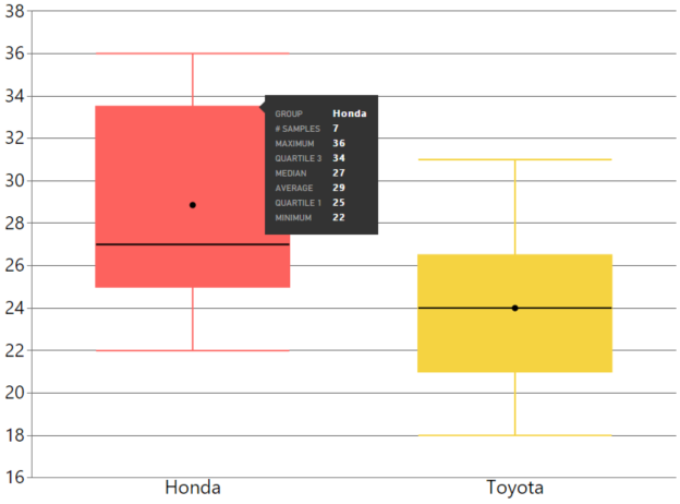 Power BI Custom Visuals Class (Module 35 – Box and Whiskers (Jan Pieter ...