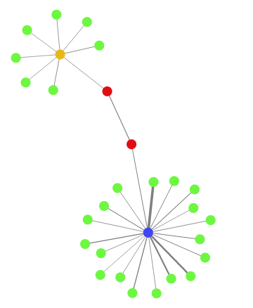Power BI Custom Visuals Class (Module 45 – Network Navigator) – Devin ...