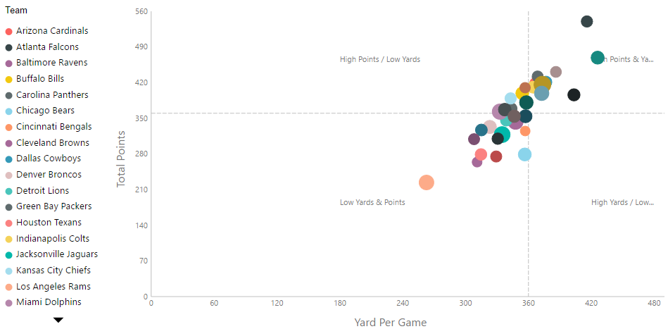 Power BI Custom Visuals Class (Module 63 – Quadrant Chart) – Devin Knight
