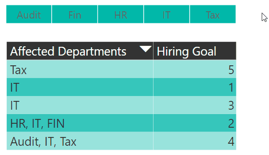 Power BI – Problem, Design, Solution (Text Search Slicer) – Devin Knight