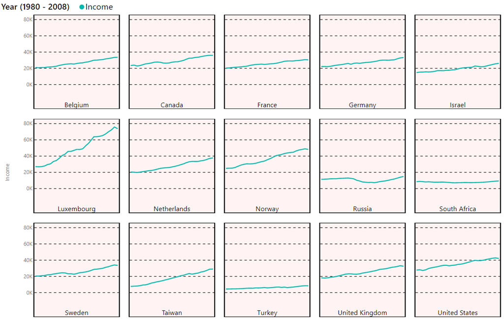 Power BI Custom Visuals Class (Module 113 – Small Multiple Line Chart ...