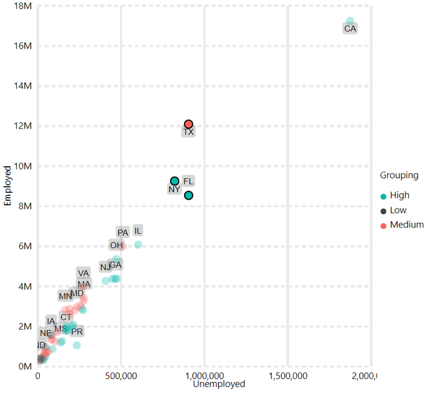Power BI Custom Visuals – Devin Knight